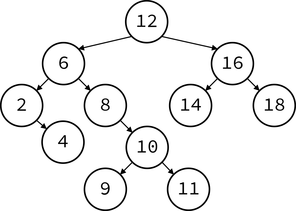 Модули — документация Python Algorithms and Datastructures
